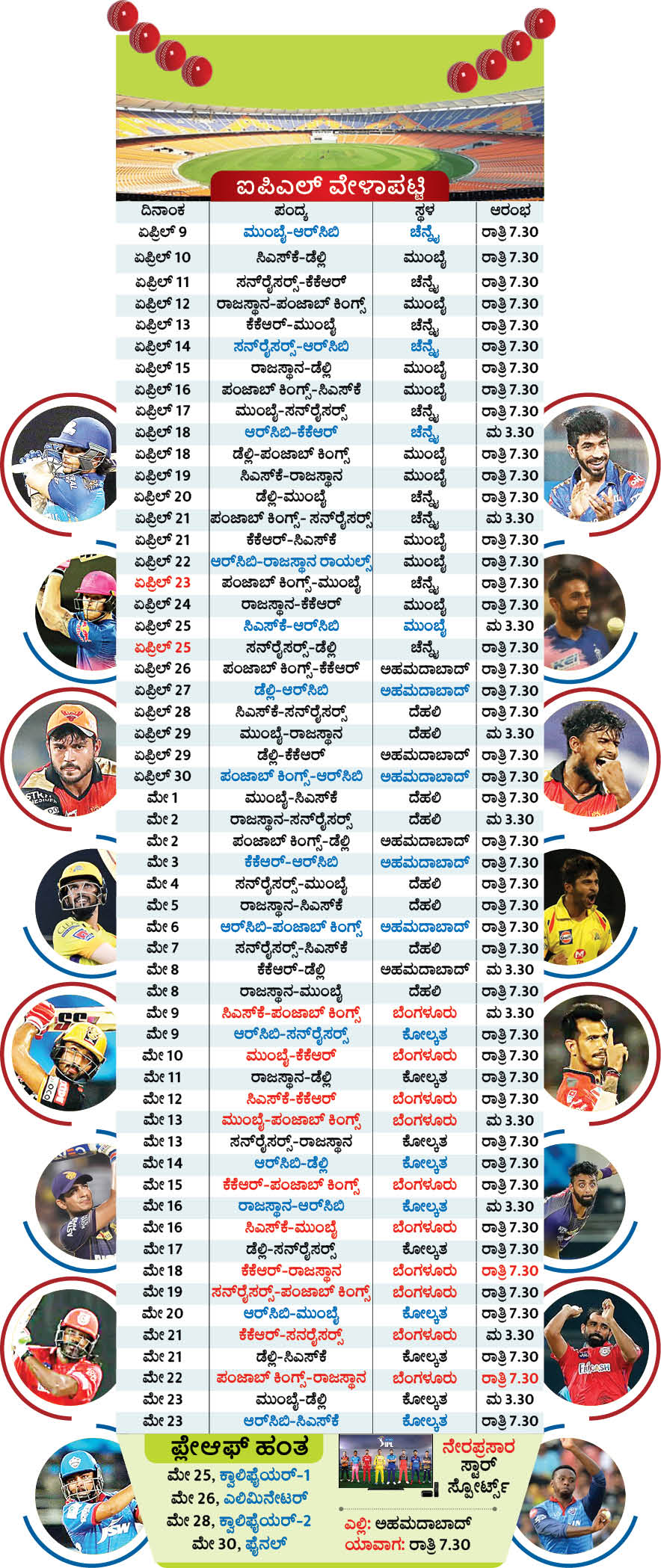 IPL Schedule - ವಿಜಯವಾಣಿ