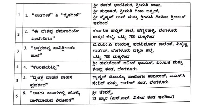 Progam 1 - ವಿಜಯವಾಣಿ